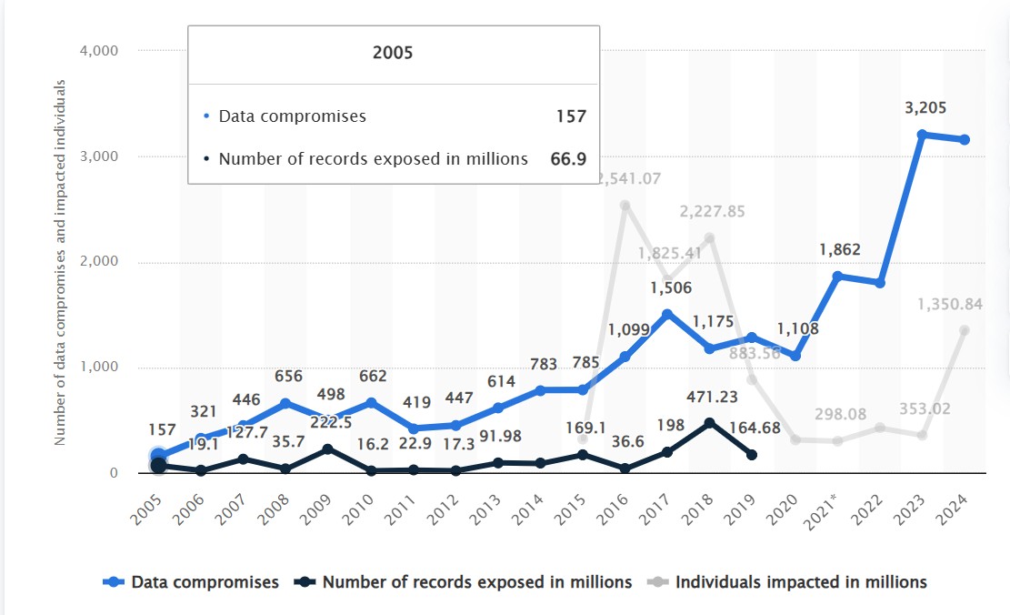 Can I Sue a Company for a Data Breach | My Data Breach Attorney