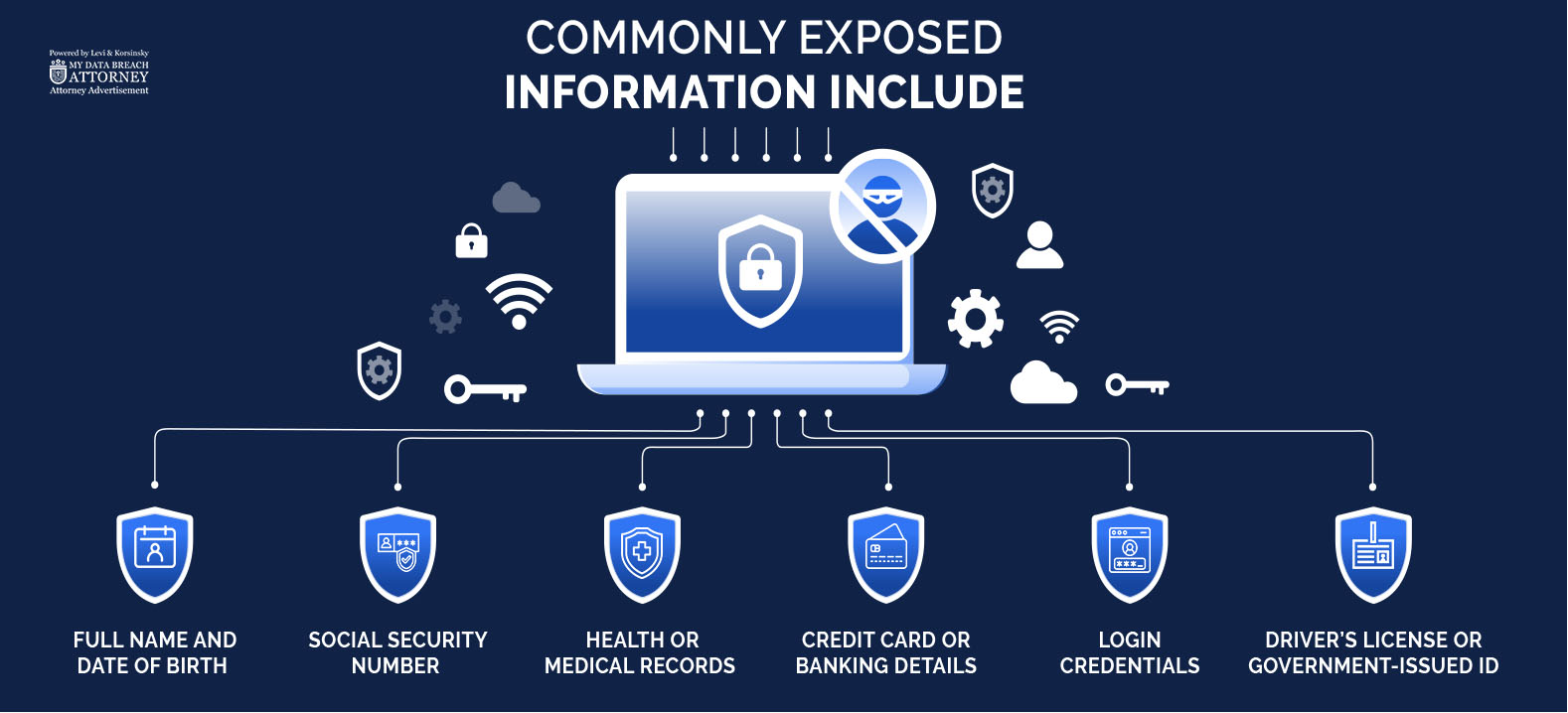 Can I Sue a Company for a Data Breach | My Data Breach Attorney